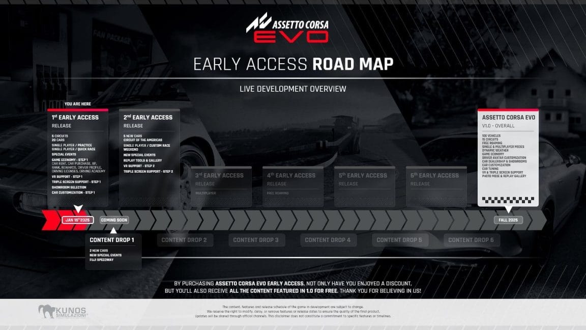 Assetto Corsa EVO. Conoce el Roadmap de su acceso anticipado - ErreKGamer
