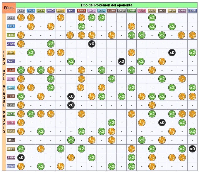 Guía Leyendas Pokémon Z-A: Tabla de tipos explicada al 100% - ErreKGamer